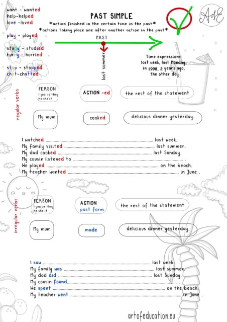 Past Simple – positive statement