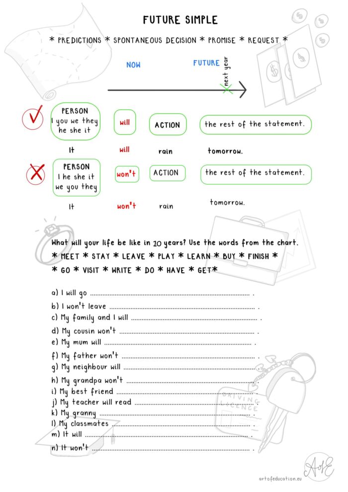Future Simple – positive and negative statement. English worksheet for ...